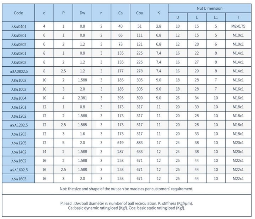 Cylindrical Ball Nut with M-thread Right And Left Hand Thread 1402 Ball ...