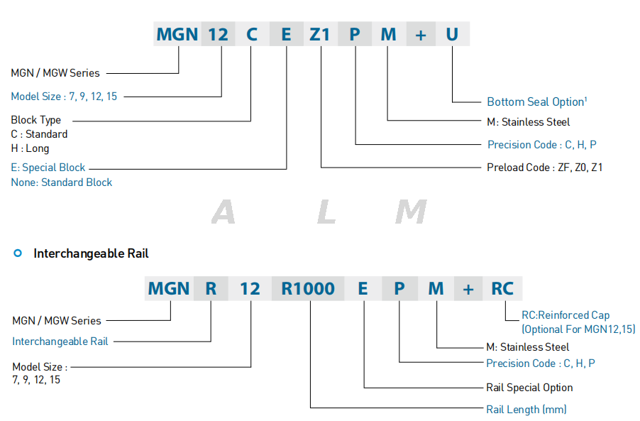 Mini Linear Guide Rail MGN5 MGN7 MGN9 MGN12 from China manufacturer - ALM