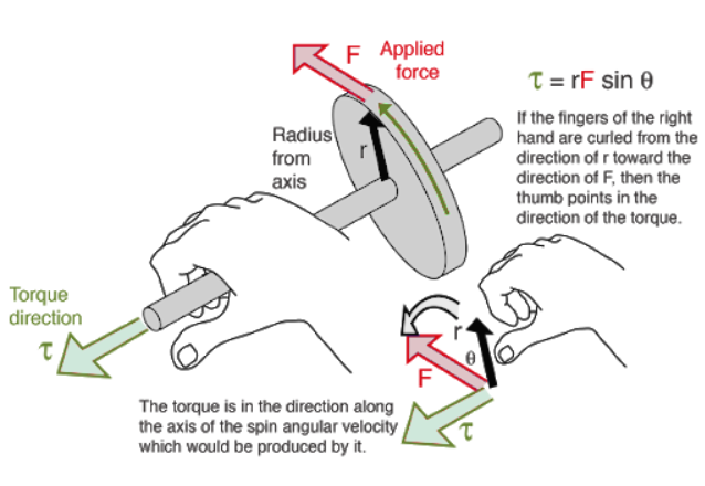 What is torque? - ALM