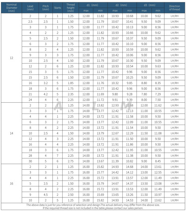 Lead 10mm Pitch 5mm T10 Trapezoidal Tr10x25 Lead Screw from China ...