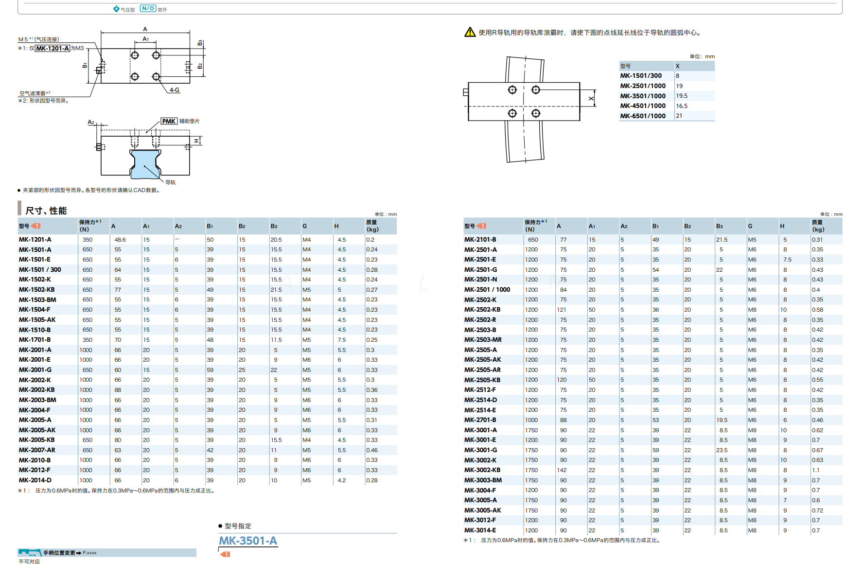 linear rail Brakes clamp linear guide clamping Guide from China ...
