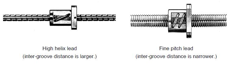 How to measure ball screw pitch? - ALM