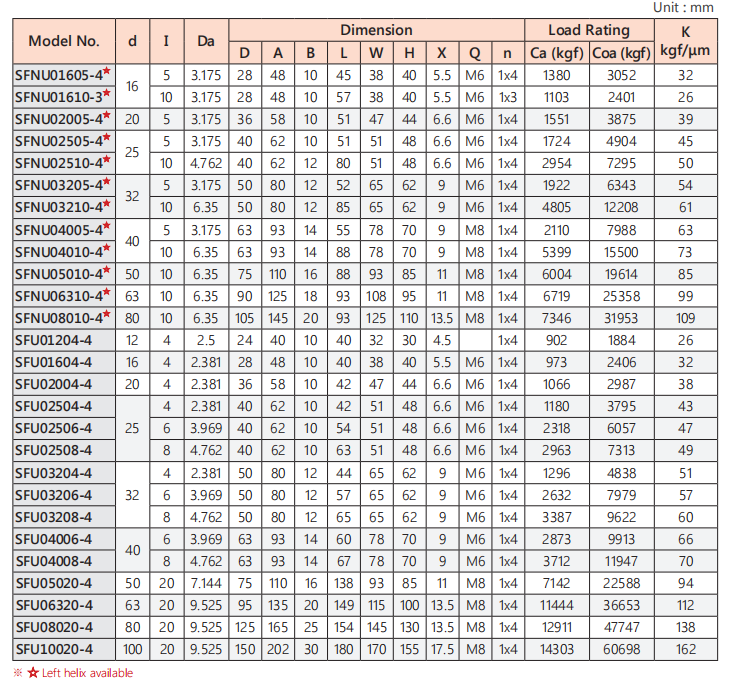Precision C5 Light Preloading Ball Screw SFU5020 from China ...