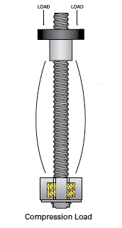How to choose the right diameter and lead for the lead screw? - ALM