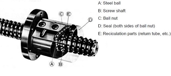 Miniature Ball Screw Application - ALM