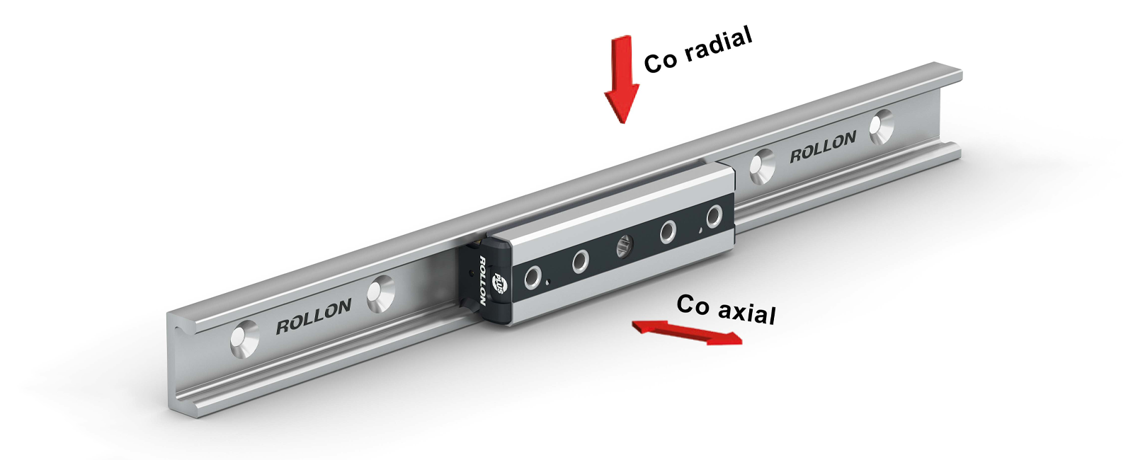 How do axial and radial loads affect linear motion systems? - ALM
