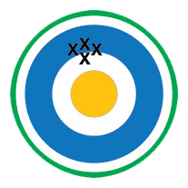 What's the difference between repeatability and accuracy in linear motion systems? - ALM