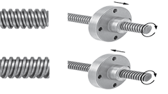 When do you need a left-handed screw? - ALM