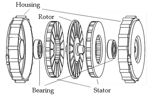 What is a direct drive motor? - ALM