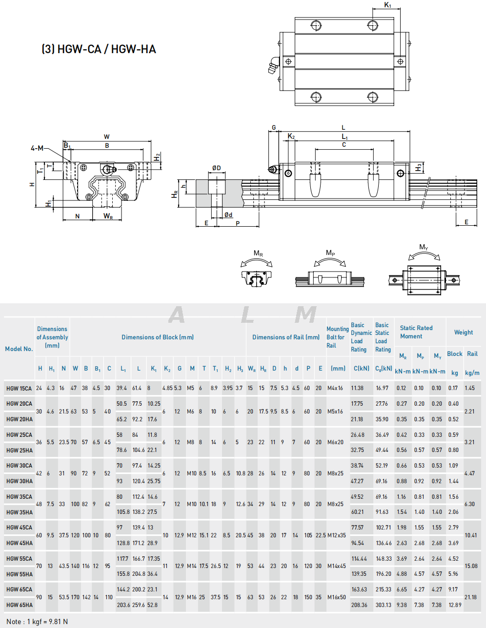 Flange Type HGW15CA HGW20CA HGW25CA Bearing Block Linear Rail from ...