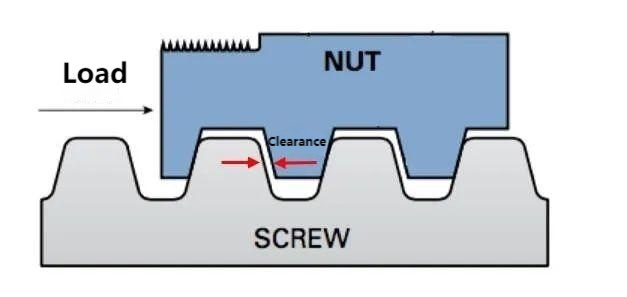 When to use an anti-backlash nut lead screw? - ALM