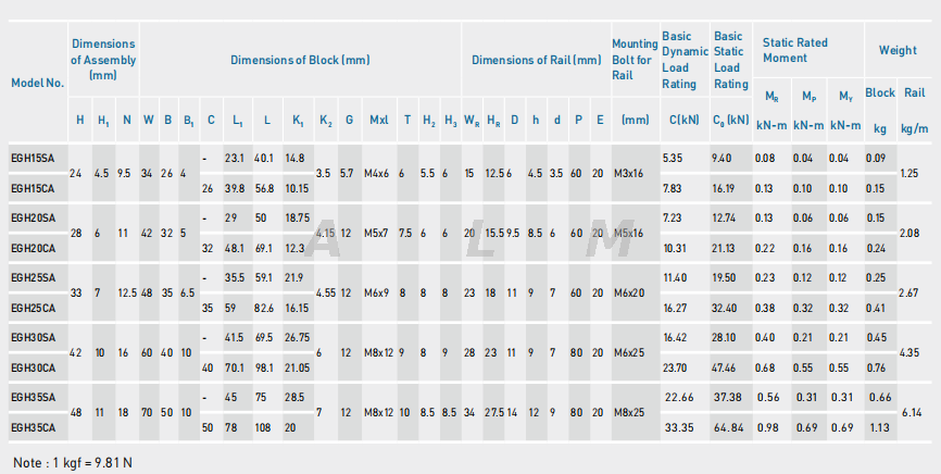 EGH20CA Linear Slider And Linear Rail for Laser Engraving Machine from ...