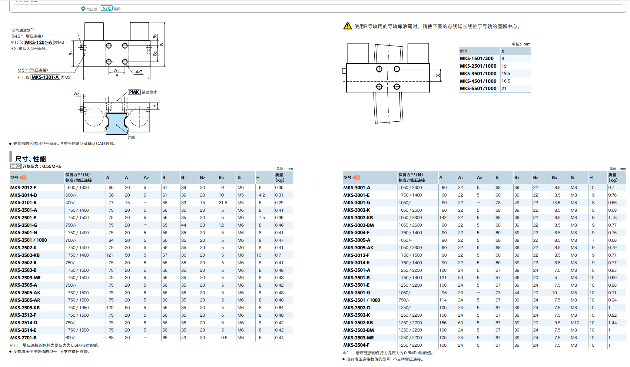linear rail Brakes clamp linear guide clamping Guide from China ...