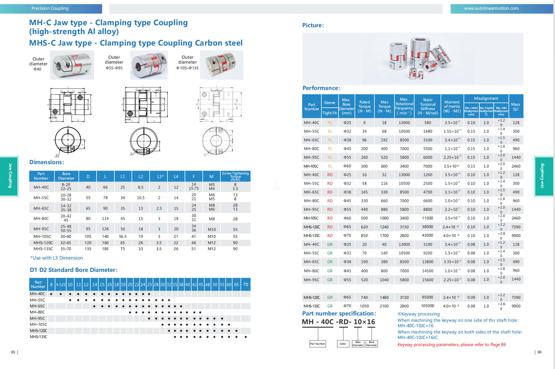Aluminium Plum Flexible Jaw Shaft Coupling from China manufacturer - ALM