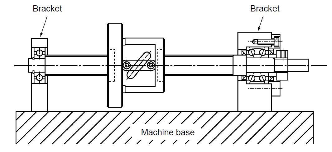 How to use ball screw? - ALM