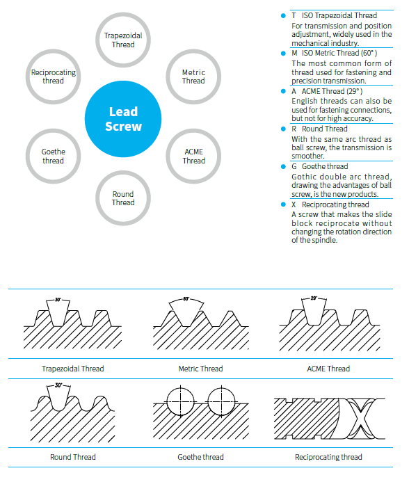 Tr18x2 ISO Standard Rolled Lead Screw from China manufacturer - ALM