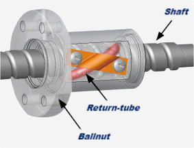 Return Tube Ball Screws from China, Return Tube Ball Screws ...