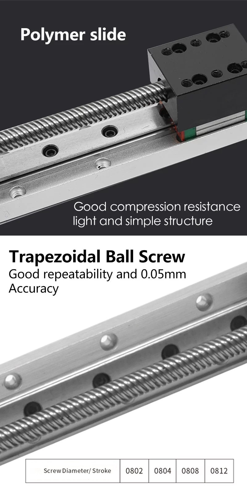 30mm Width Trapezoidal Screw Rods Small Linear Motion Guide from China ...