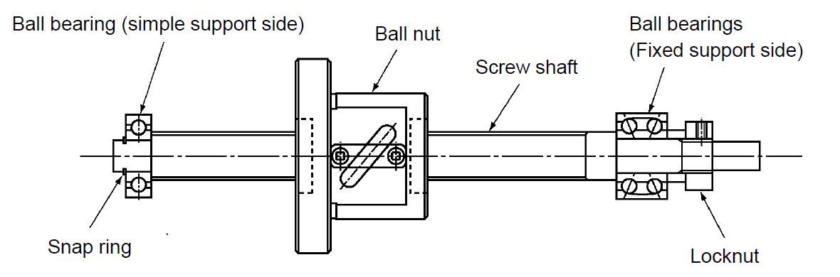 How to use ball screw? - ALM