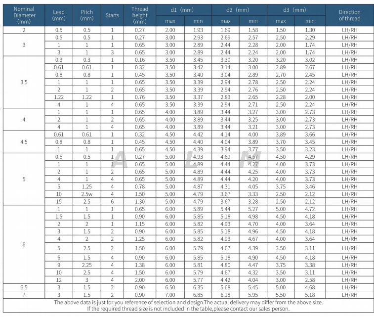 Fine Pitch Thread M5x0.5 Lead Screw with Triangular Thread from China ...