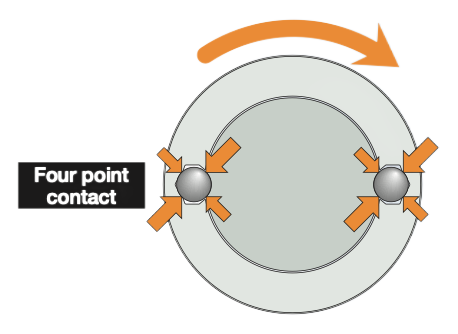 How, why, and when to apply the preload of the ball spline? - ALM
