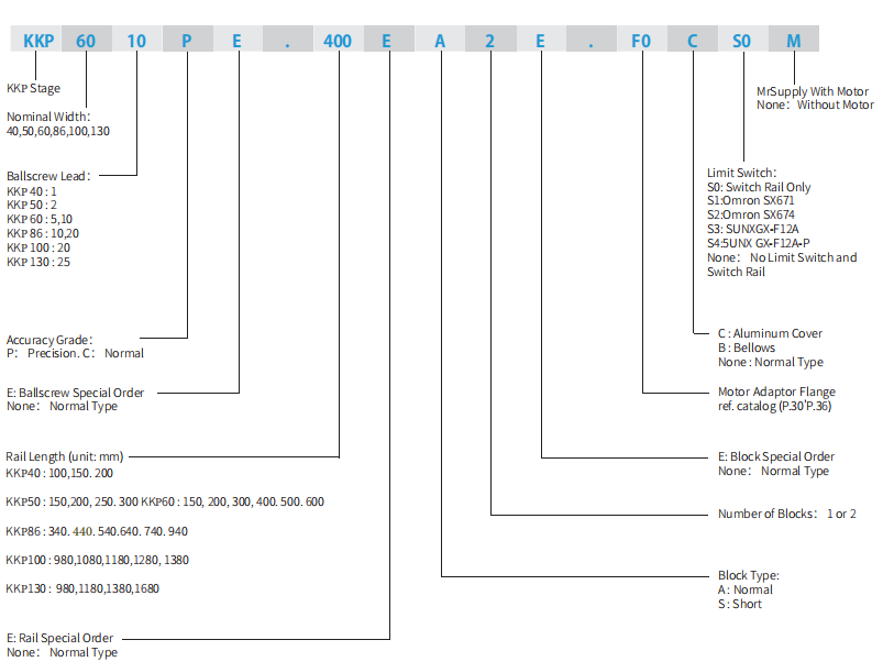 Hiwin Smooth Running Linear Actuator KK8610 Linear Slide Module from ...