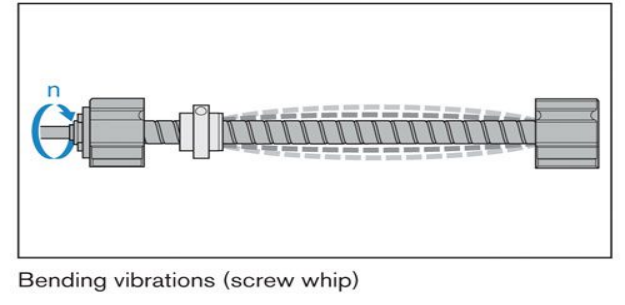 How to select ball screws? - ALM