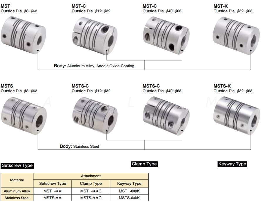 Zero Backlash MST- 8 MST-12 MST-16 Flexible Coupling from China ...