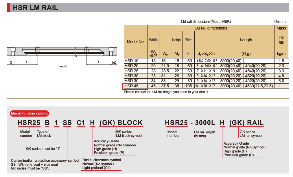 Replace THK Linear Guides HSR45A2UU with Dust Proof Cover from China ...