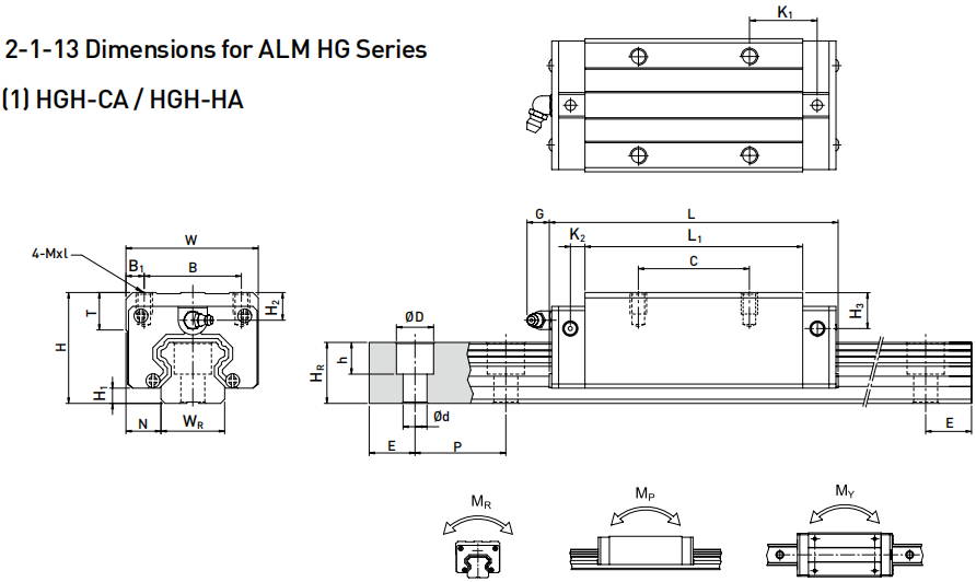 High Precision HGH30HA Linear Guide Rail Slide Block from China ...