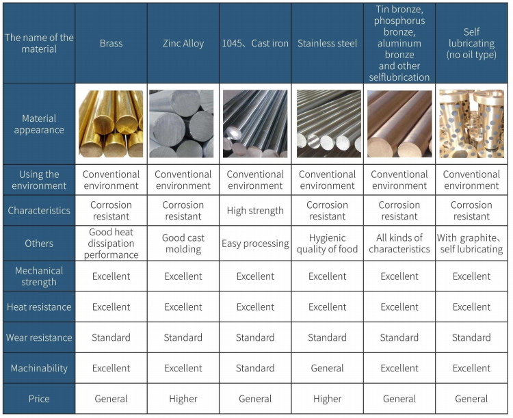 T30 Diameter 30mm Lead 6mm Tr30x6 Trapezoidal Lead Screw from China ...