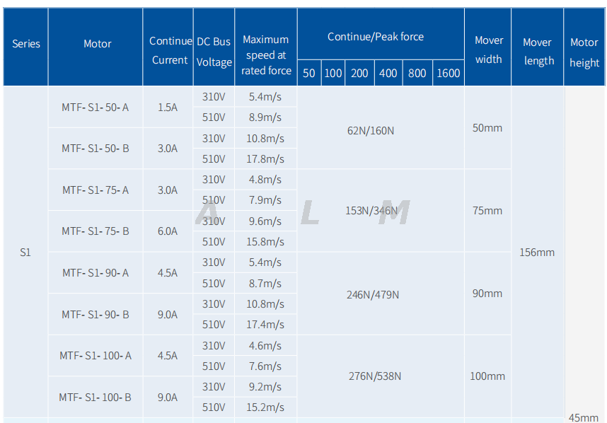 Affordable High Speed Non-magnetic Track Linear Motor from China ...