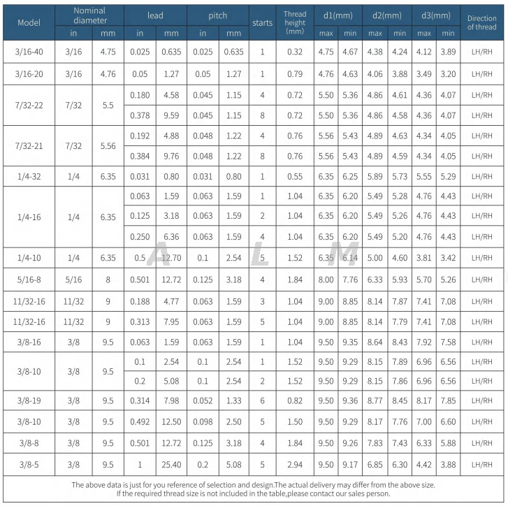 ACME Thread A8x2 Lead Screw for Laser Scanners from China manufacturer ...