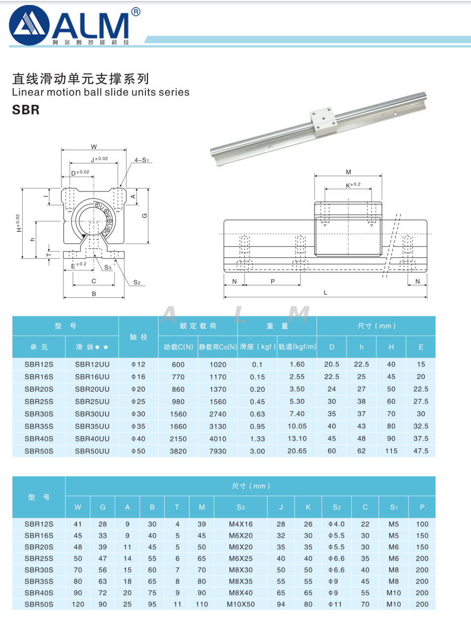 Cylindrical Linear Guide SBR20-1200mm Linear Shaft Rail from China ...