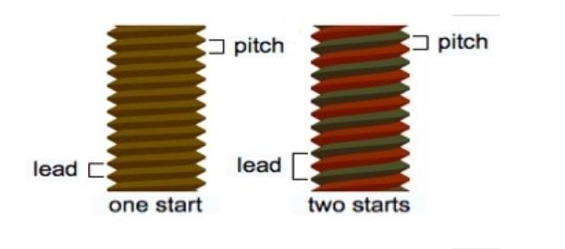 Tr24x5 Custom Square Nut ACME Thread Lead Screw from China manufacturer ...
