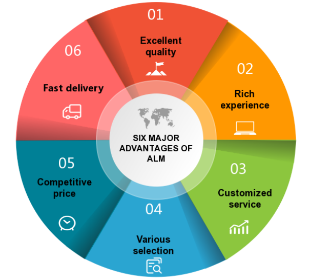 Miniature Ball Screw 1201 with Flange Nut for Injection Molding Machine ...