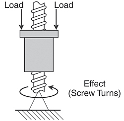 How to choose the right diameter and lead for the lead screw? - ALM