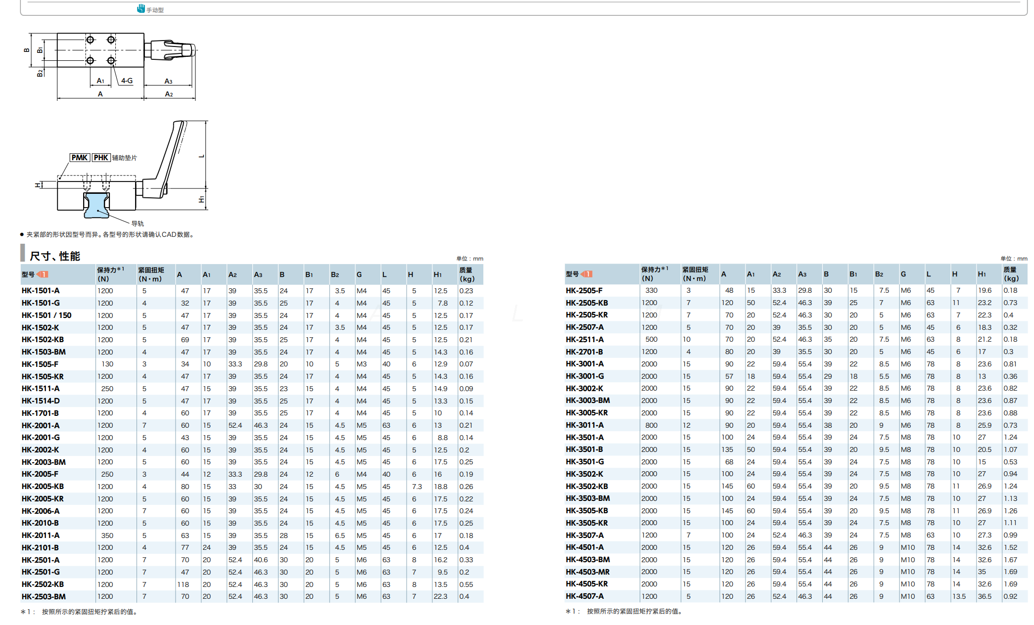 linear rail Brakes clamp linear guide clamping Guide from China ...